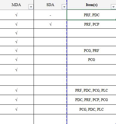If Statement VLOOKUP Function For A List Of Items To Return One Value EXCEL VERSION 2016
