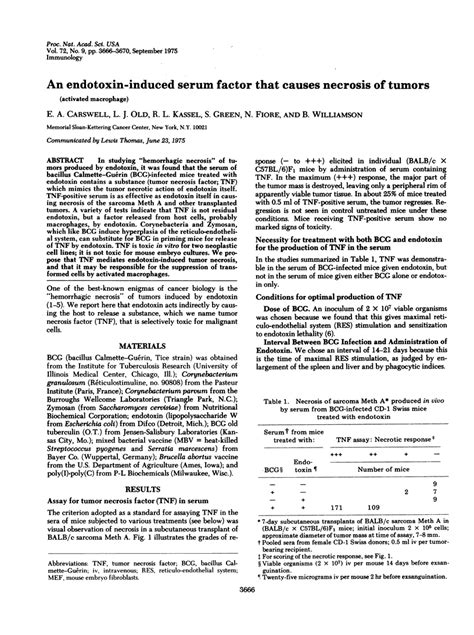 An Endotoxin Induced Serum Factor That Causes Necrosis Of Tumors PMC