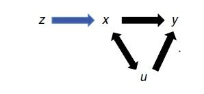 Instrumental Variables Estimation Health Economics IResearchNet