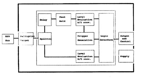 Block Diagram Of The Esd Validation Apparatus Download Scientific Diagram