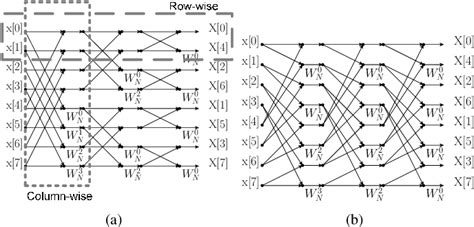Split Radix Fft Algorithm Semantic Scholar