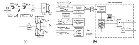 The Proposed Three Phase Three Level Npc Inverter Based Sapf A