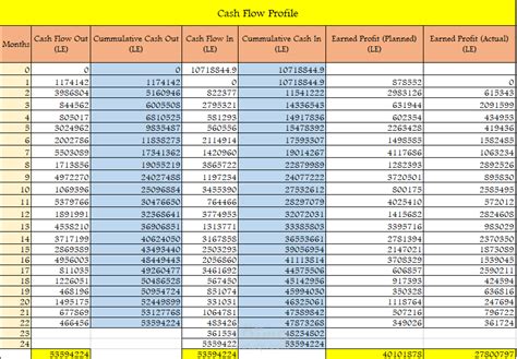 Data Entry And Presentation Preparation مستقل