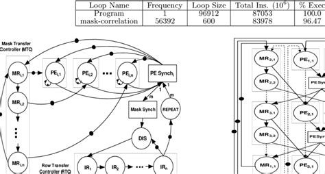 Flats Output For The Face Detection Algorithm Download Table