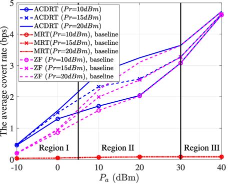 Figure 4 From Performance Analysis And Optimization For Coordinated Direct And Relay Covert