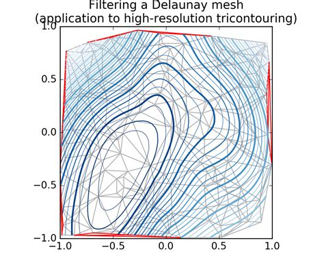 Tri Matplotlib 15 Documentation Typeerror