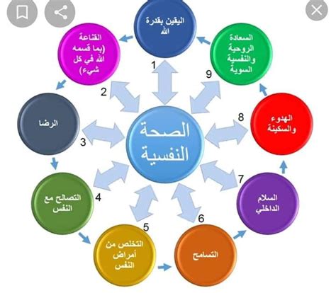 اليوم العالمي للصحه النفسيه مدرسة عنبه الأساسية للبنات