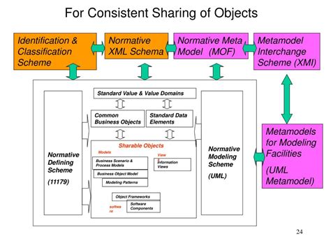 Ppt The Overview Of Nwi “framework For Identification And