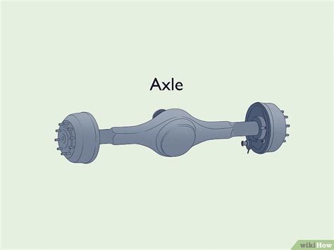 Axel Vs Axle Whats The Difference