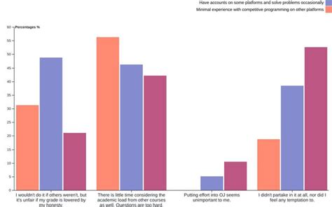 Online Judge Data Structures And Algorithms Demossing Reason Jyoti