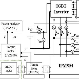 Loss Components Of Motor Drive System Download Scientific Diagram