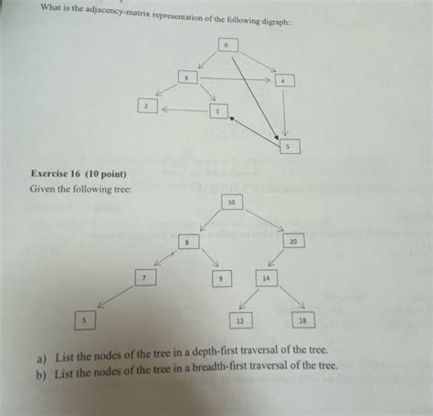 Solved What Is The Adjacency Matrix Representation Of The