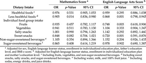 Ordered Logistic Regression Models Predicting Massachusetts