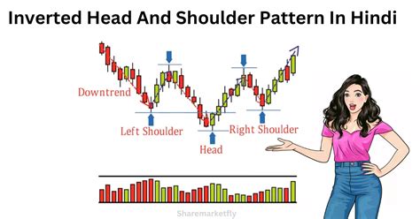 Inverted Head And Shoulder Pattern In Hindi Sharemarketfly