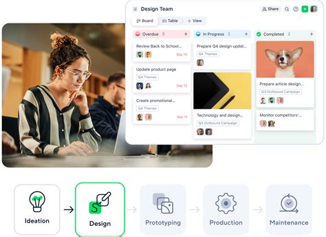 Connect Workflows At Every Stage Of The Product Lifecycle