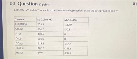 Solved Calculate ΔS and ΔG for each of the three following Chegg