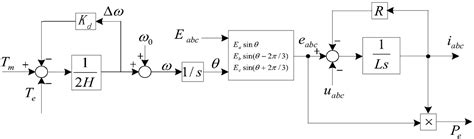 Power Grid Fault Ride Through Control Method Eureka Patsnap