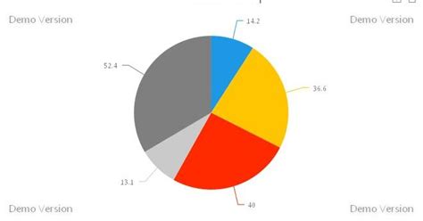 Shield UI Charts Variety JavaScript Pie Chart
