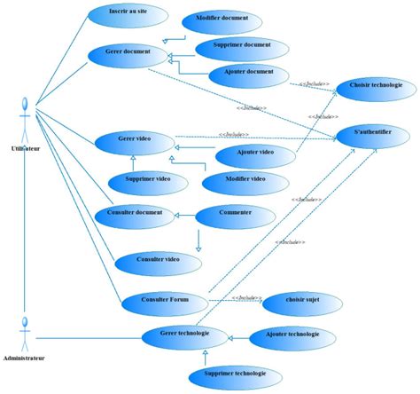 Draw All Your Uml And Merise Diagrams By Sergesbadoo Fiverr