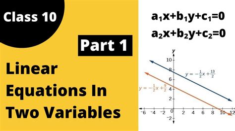 Linear Equations In Two Variables CBSE Class Mathematics Part YouTube