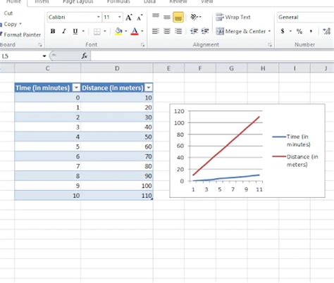 How To Plot A Graph In MS EXCEL ITS