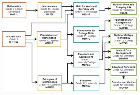 Math Department Page Brock High School