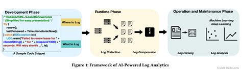 【日志异常检测】loghub相关内容loghub A Large Collection Of System Log Datasets
