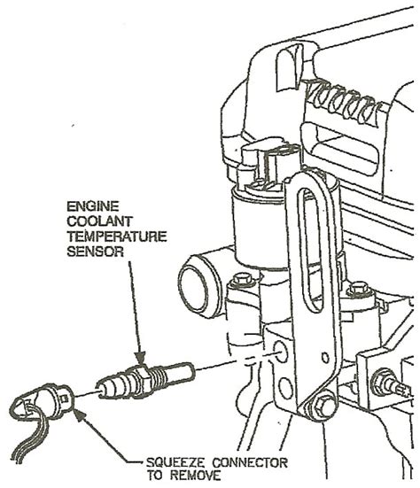 How Do I Change The Coolant Temperature Sensor In My 1997 Saturn Were Is It Located