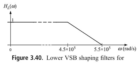 Solved The Vsb Modulator Of Figure 3 39 A Is Used In