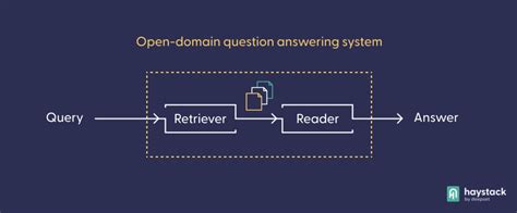 How To Build A Semantic Search Engine In Python Deepset
