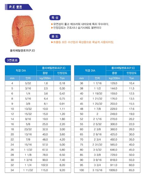 Pe 로프 와이어로프 섬유로프의 종류 및 규격 주태흥로프