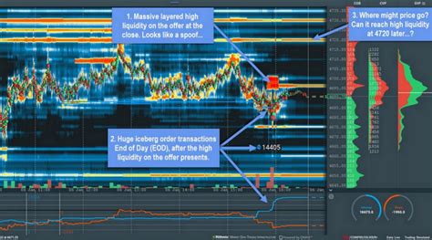 What Is Spoofing Trading