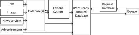 Generalized Workflow Incorporating An E Paper Edition Produced On The