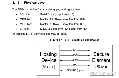 高通sa8155 Spi通讯4） 知乎