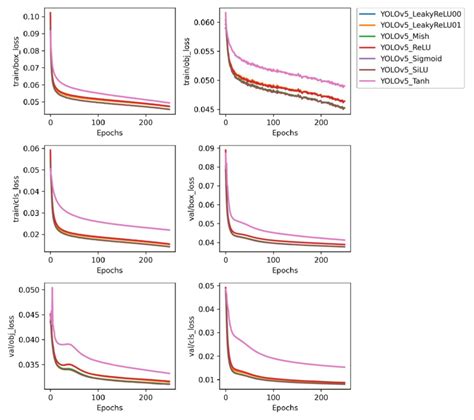 Training And Validation Loss Functions Of The Proposed Vpp Framework Download Scientific