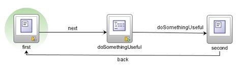 Blog On Software And Beyond It How To Align Managed Bean Scope And Bean Data Control In Oracle Adf