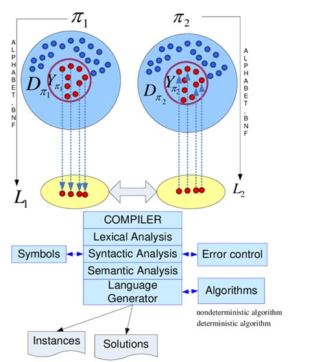 Codification Scheme Of The Real Life Optimization Problem Based On Download Scientific Diagram