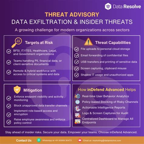 dlp datasecurity dataprotection cybersecurity partners