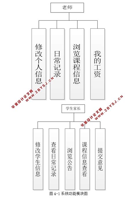 幼教 幼儿园教学 管理系统的设计与实现 JSP MySQL 含录像 Javaweb 计算机