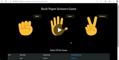 3mtt Javascript Frontenddevelopment Webdevelopment Responsivedesign Ibrahim Nurudeen