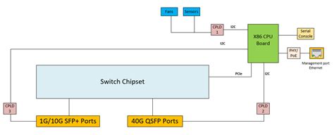 Chapter 3 Disaggregated Hardware Issue 4 Readersclub Opensource