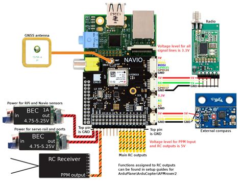 navio hardware setup for apm emlid