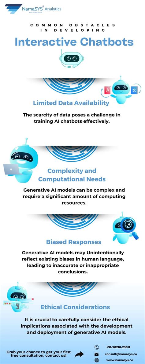 namasys analytics on linkedin ai chatbots ethics generativeai robotics nlp