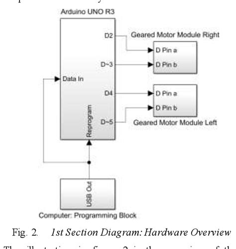 Figure 1 From Microprocessor Interfacing Bidirectional Motor Automata Vehicular Locomotion