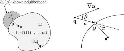 The Direction Weighted Interpolation Principle During The Fast