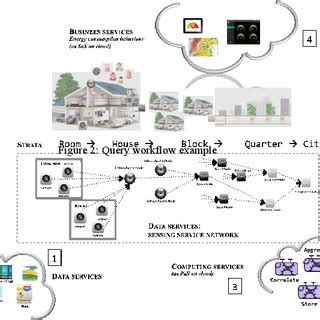 Query Workflow Example Download Scientific Diagram