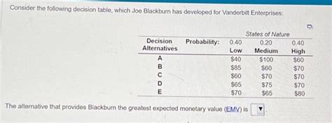Solved Consider The Following Decision Table Which Joe