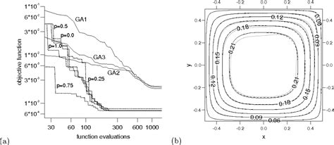 Figure 1 From Comparison Of A Genetic Algorithm And A Gradient Based Optimisation Technique For
