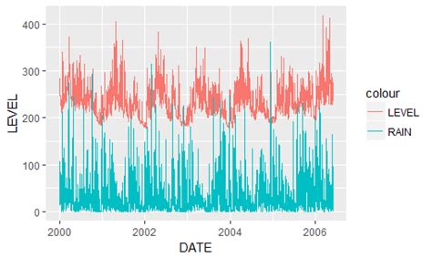 R Exercises R For Hydrologists Loading And Plotting Data Part 1 Solutions