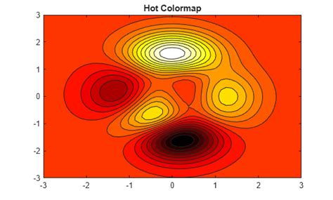 등고선 플롯의 채우기 색 변경하기 Matlab And Simulink 등고선 플롯의 채우기 색 변경하기 Matlab And Simulink